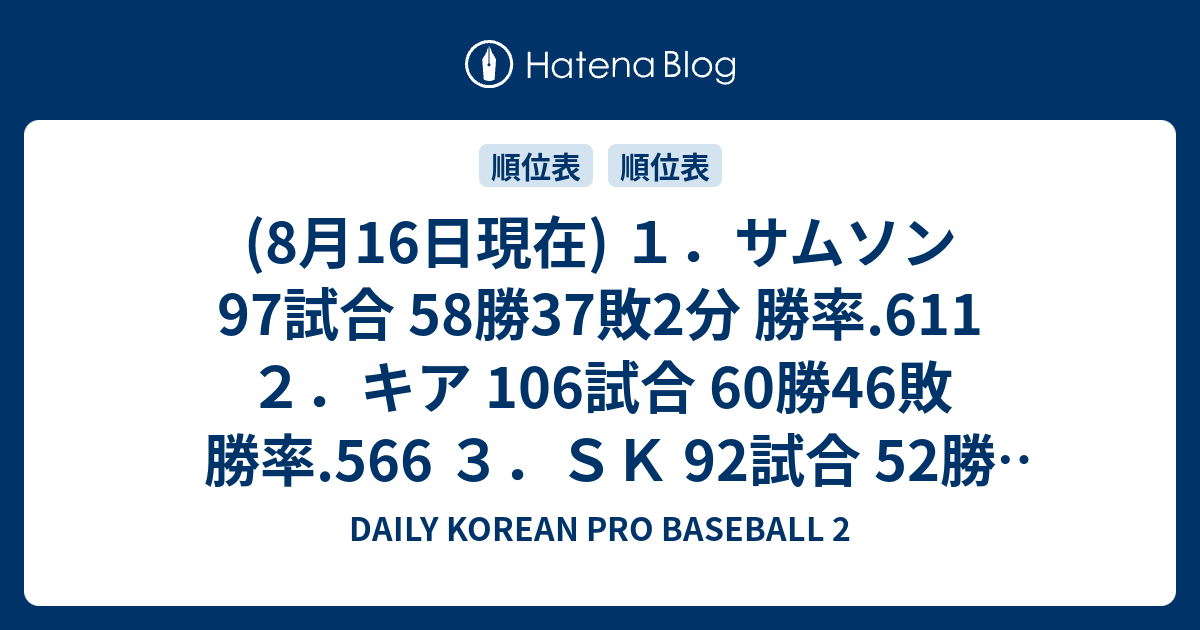 - DAILY KOREAN PRO BASEBALL 2