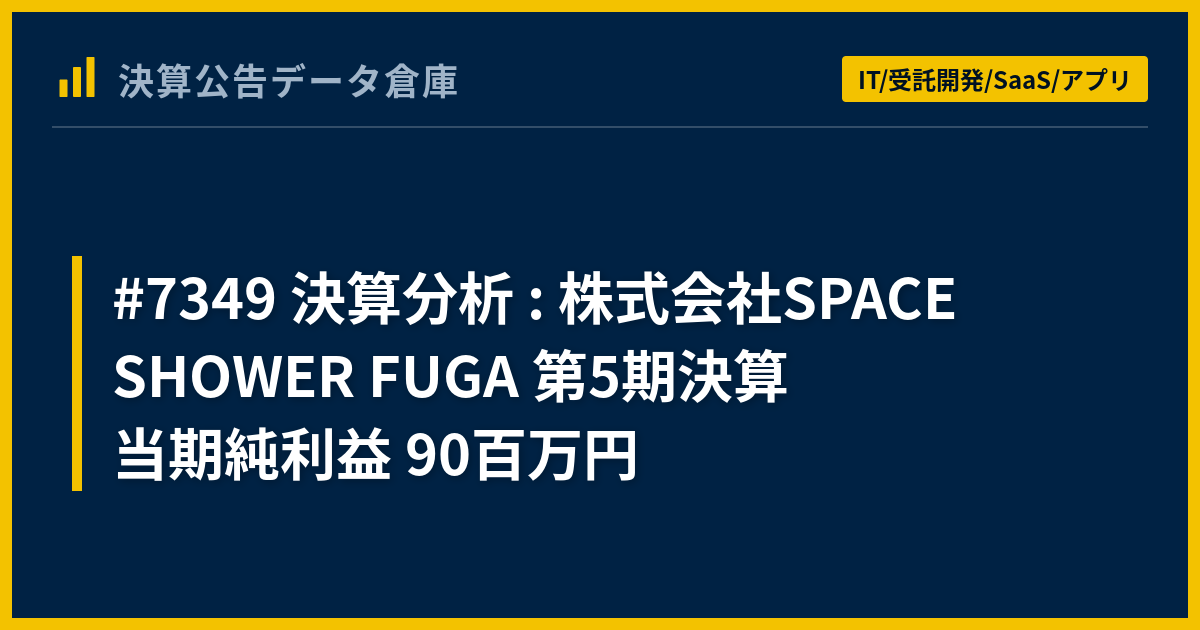#7349 決算分析 : 株式会社SPACE SHOWER FUGA 第5期決算 当期純利益 90百万円 - 決算公告データ倉庫