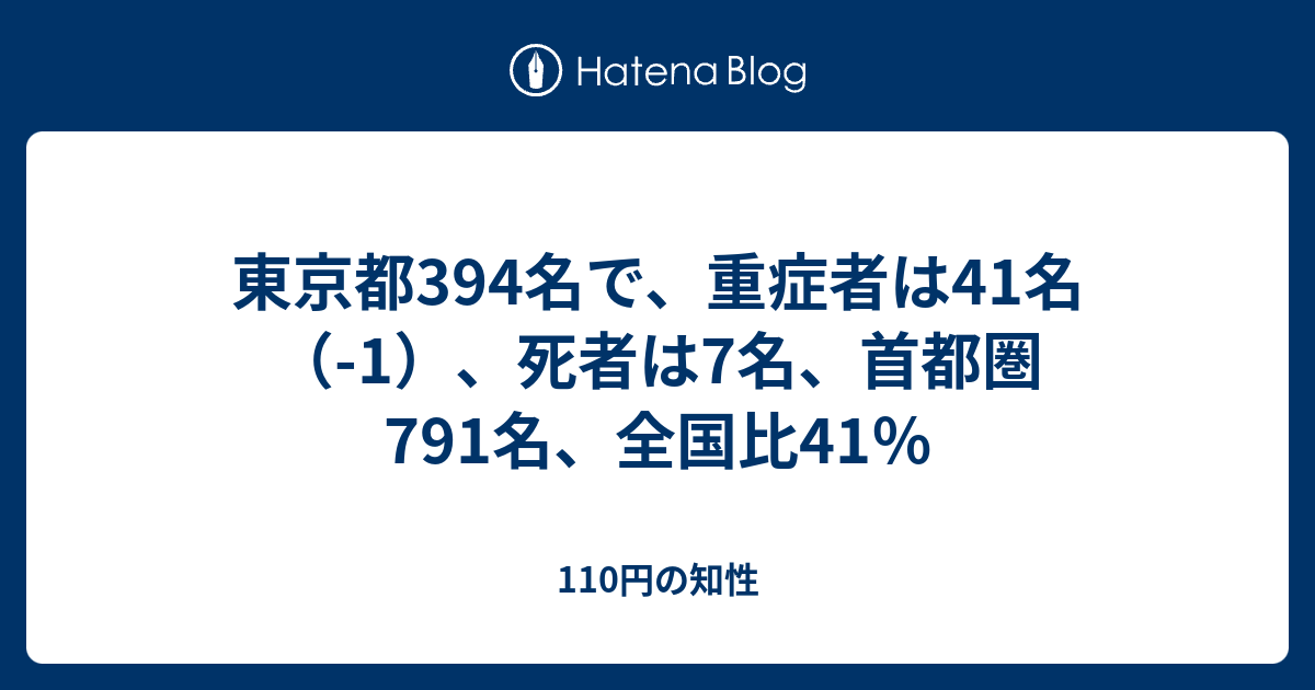 東京都394名で、重症者は41名（-1）、死者は7名、首都圏791名、全国比41％ - 110円の知性