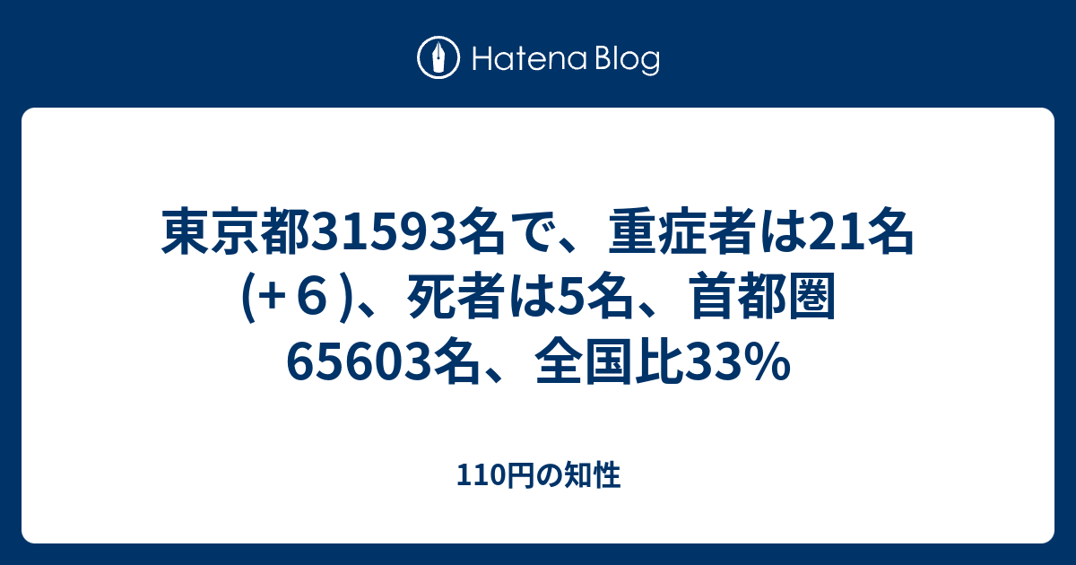 東京都31593名で、重症者は21名(+6)、死者は5名、首都圏65603名、全国比33% - 110円の知性
