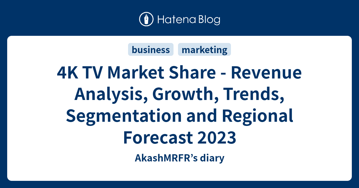 4K TV Market Share - Revenue Analysis, Growth, Trends, Segmentation and ...