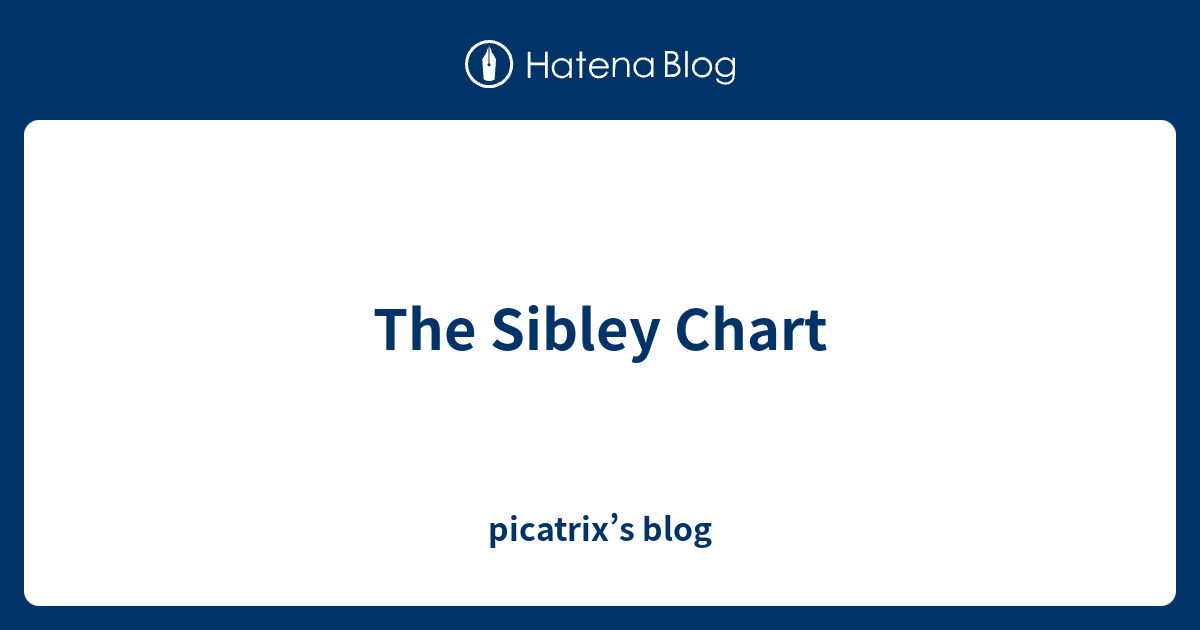 The Sibley Chart - picatrix’s blog