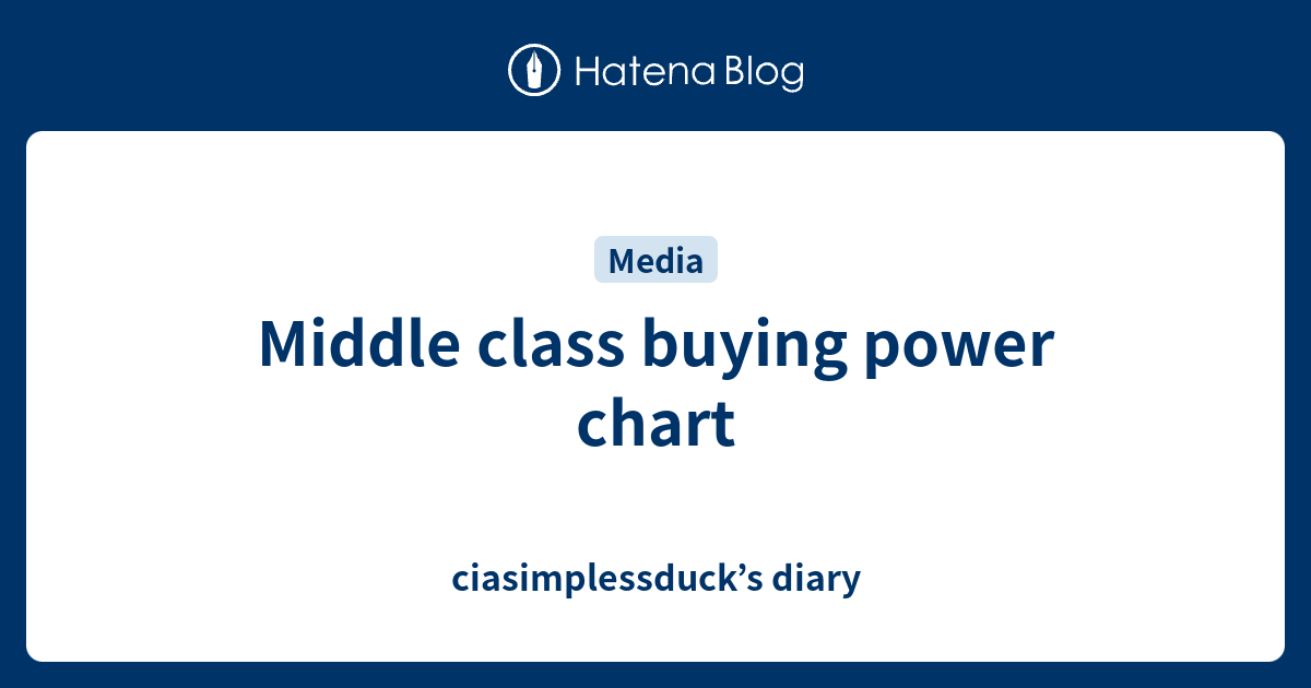 Middle class buying power chart - ciasimplessduck’s diary