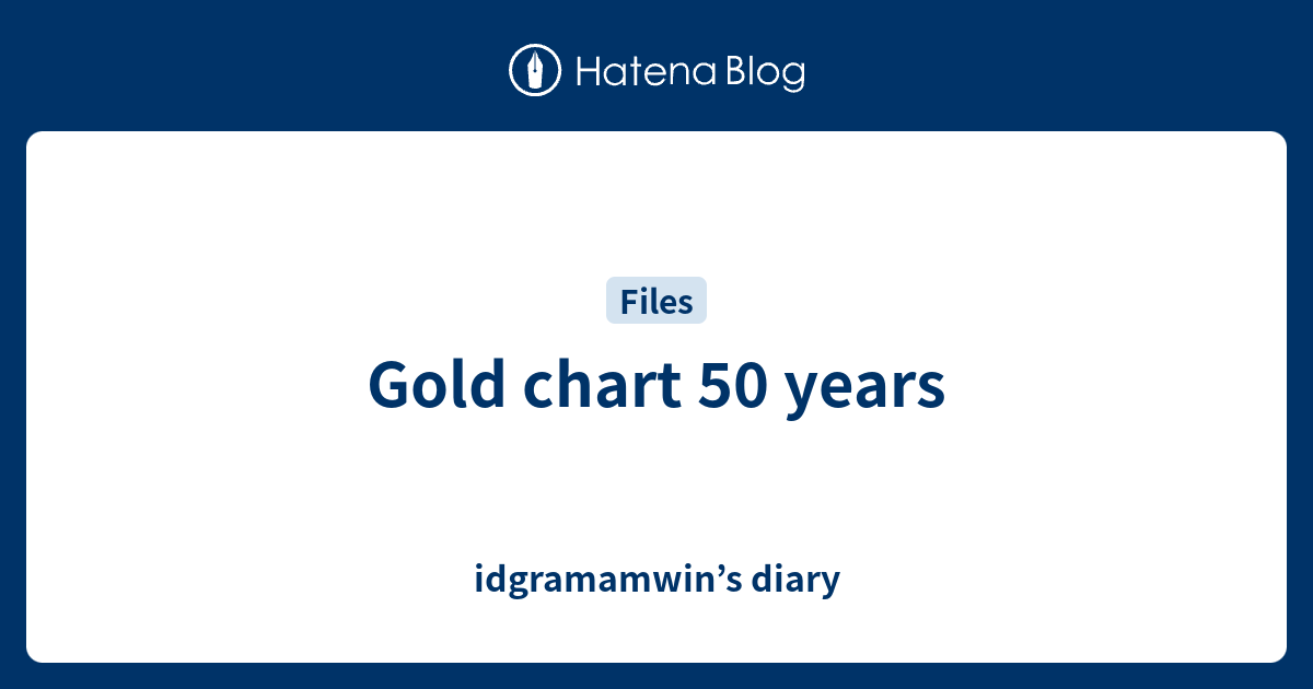 Gold chart 50 years - idgramamwin’s diary