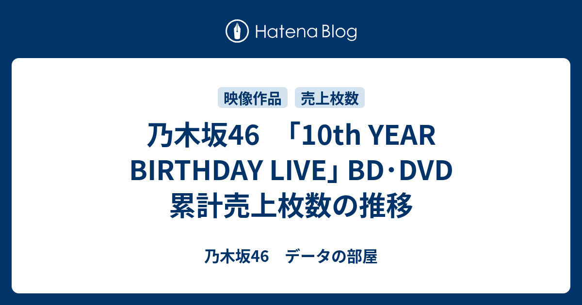乃木坂46 ｢10th YEAR BIRTHDAY LIVE｣ BD･DVD 累計売上枚数の推移 - 乃木坂46 データの部屋